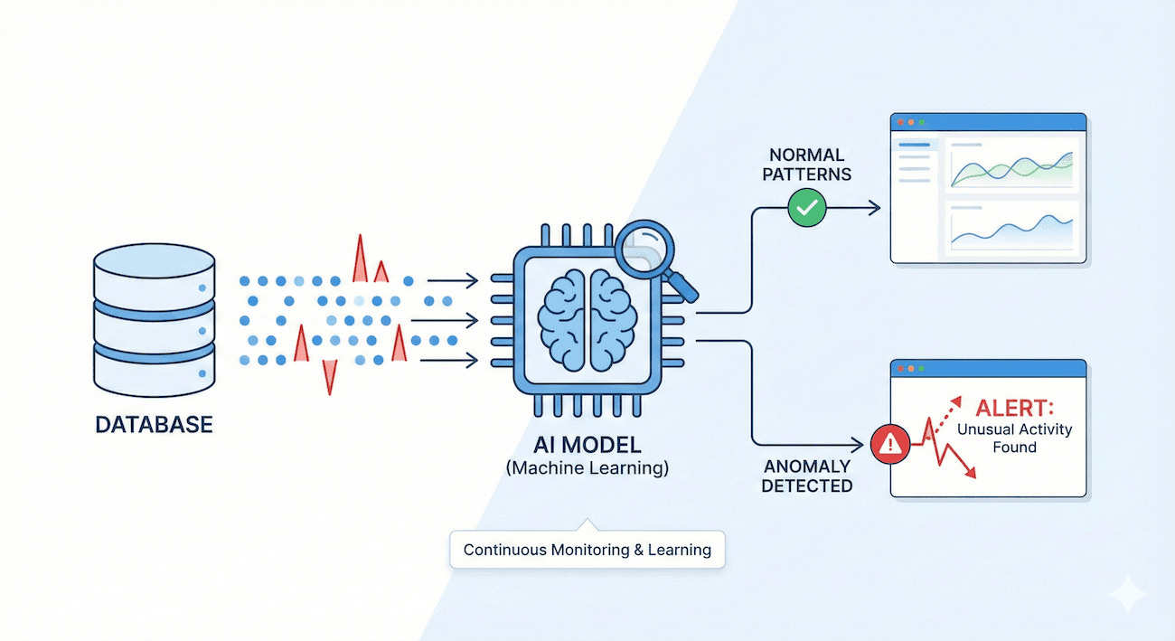 AI for Anomaly Detection in Database: A Technical Guide • Vinish.Dev
