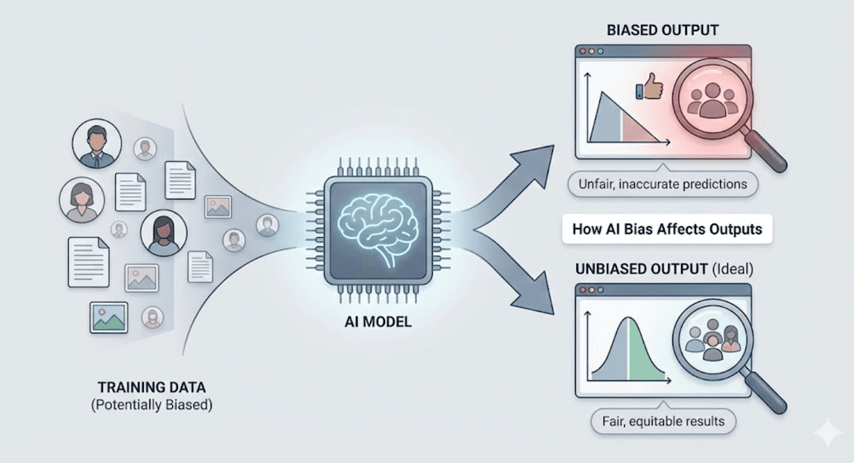Understanding AI Bias and How It Affects Outputs • Vinish.Dev