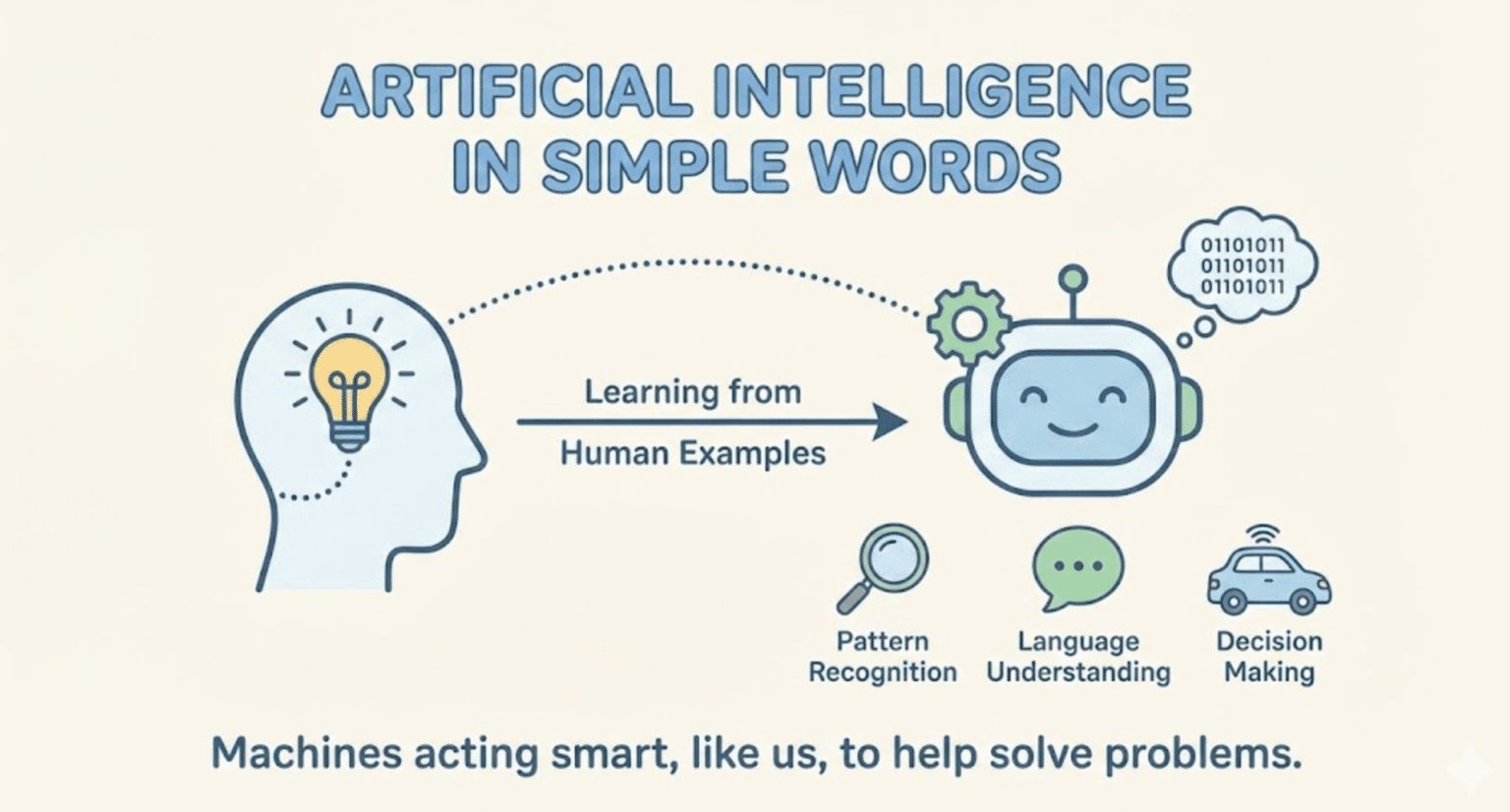 Artificial Intelligence in Simple Words: A Beginner's Guide • Vinish.Dev